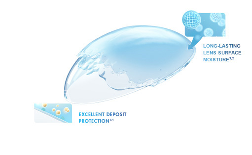 New Alcon multifocal contact lens - eyeonoptics