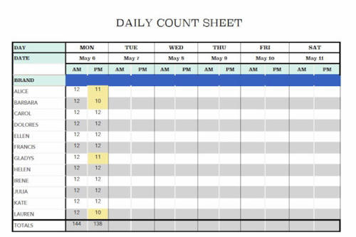 Style eyes: Safeguarding your inventory - eyeonoptics