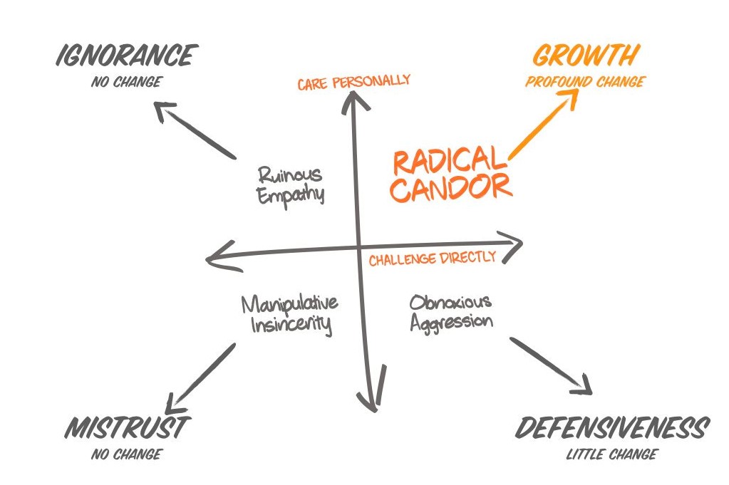 Openness and candour – the road to a culture of safety