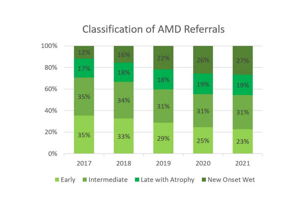 OCT’s transformative role in AMD management - nzoptics