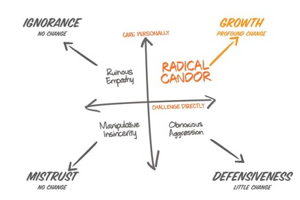 Openness and candour – the road to a culture of safety - nzoptics