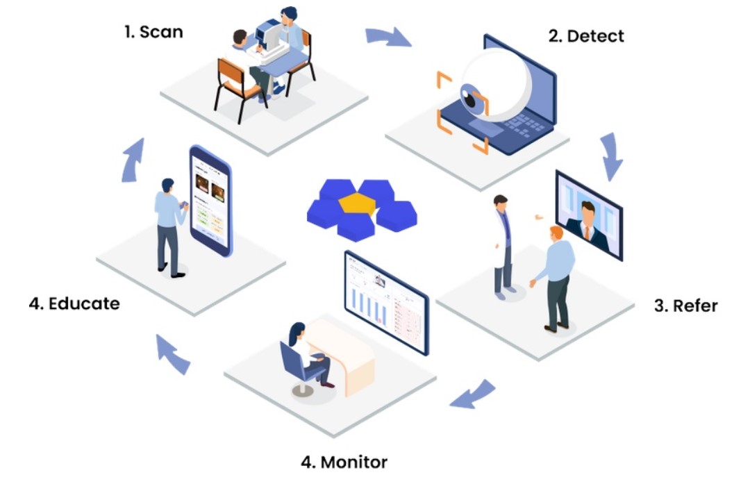 DR screening solution rolled out to GPs