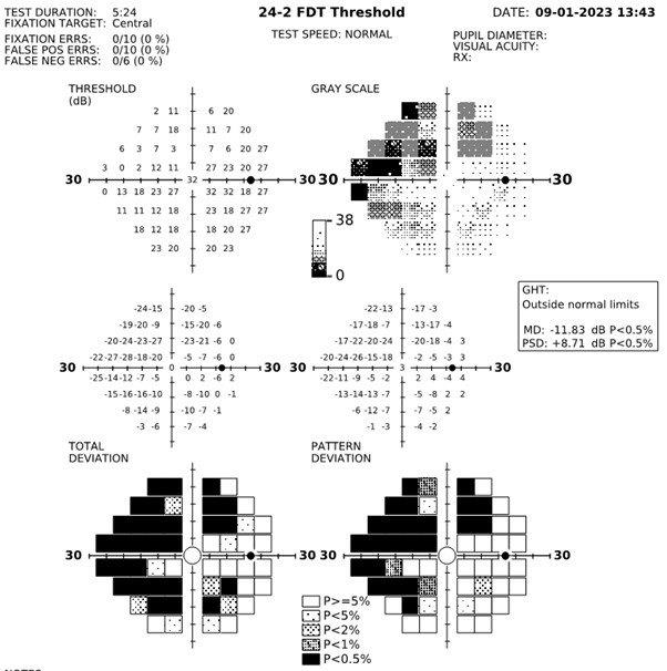 Beware the cap wearer!