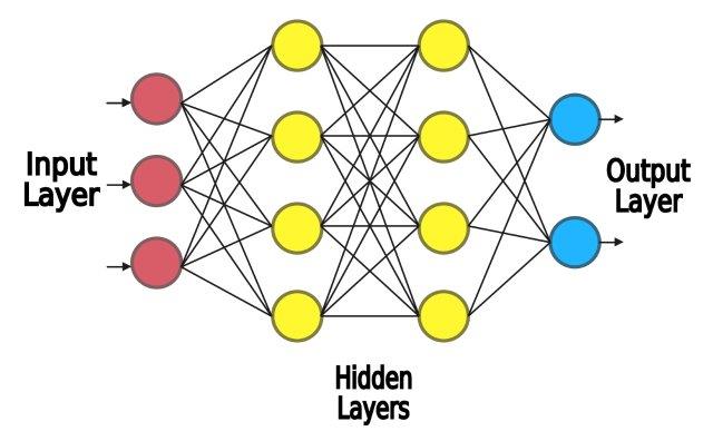 The rise of optometric intelligence