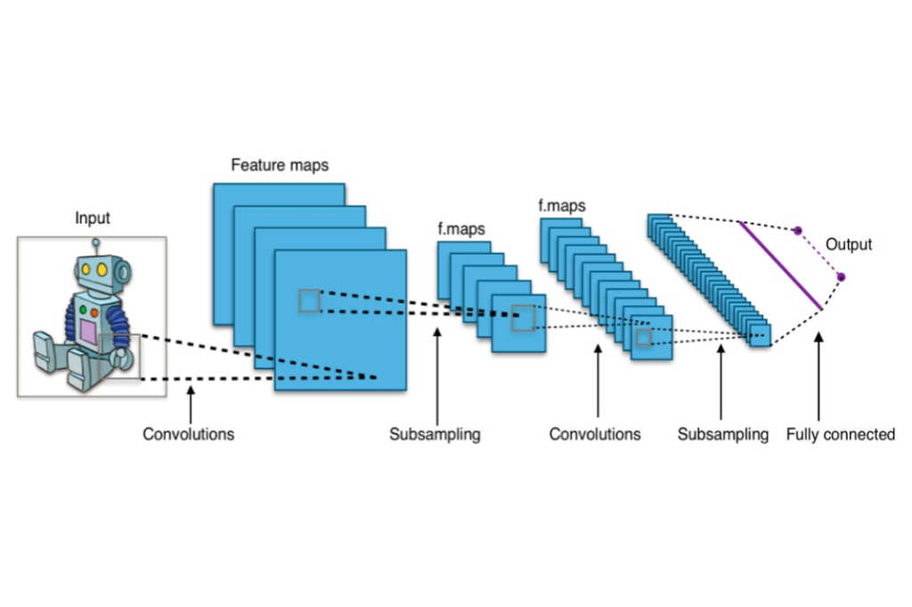 AMD-grading AI boost